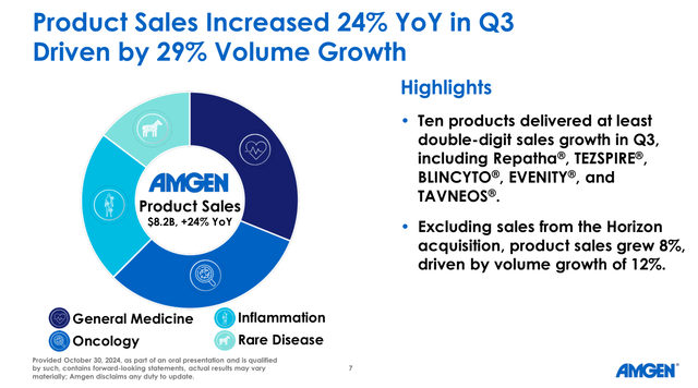 Amgen: Blockbusters, Emerging Therapies, And Investment Potential ...