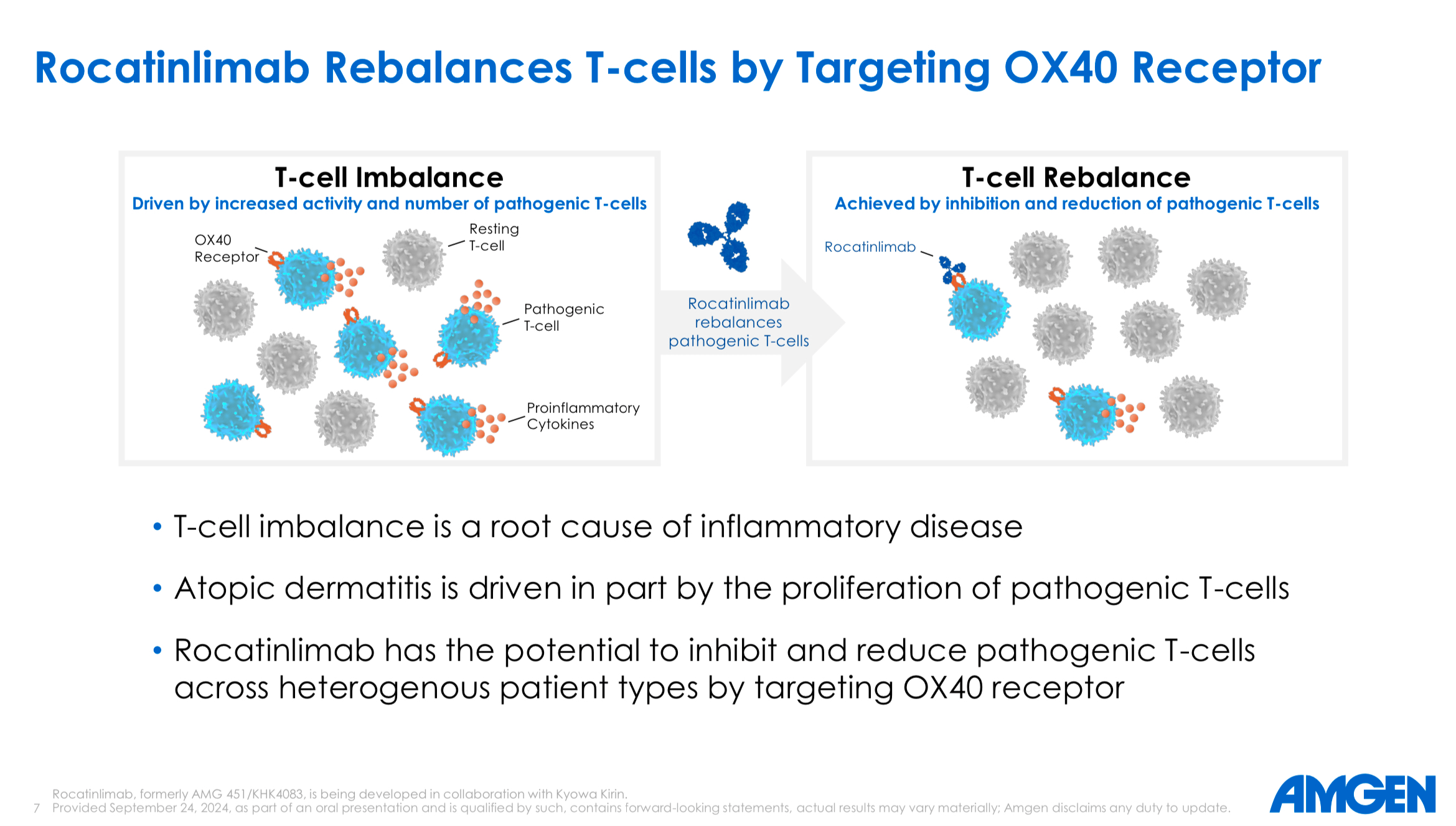 Amgen: Blockbusters, Emerging Therapies, And Investment Potential (NASDAQ:AMGN) | Seeking Alpha