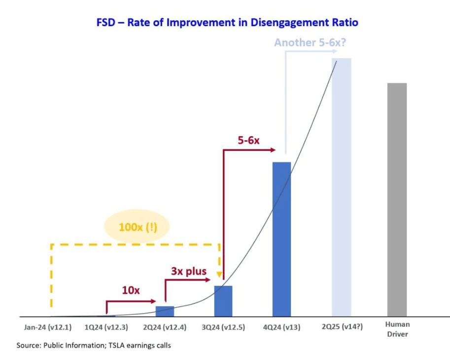 Tesla: Irrelevance Of Valuation Ratios And The Future Of Robotaxis And ...