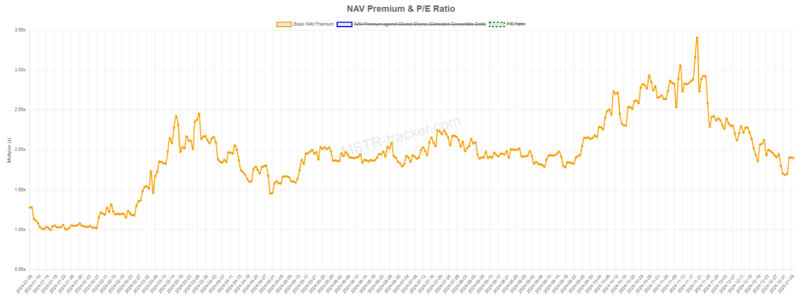 MicroStrategy Is A Coiled Spring About To Jump Higher (MSTR) | Seeking ...