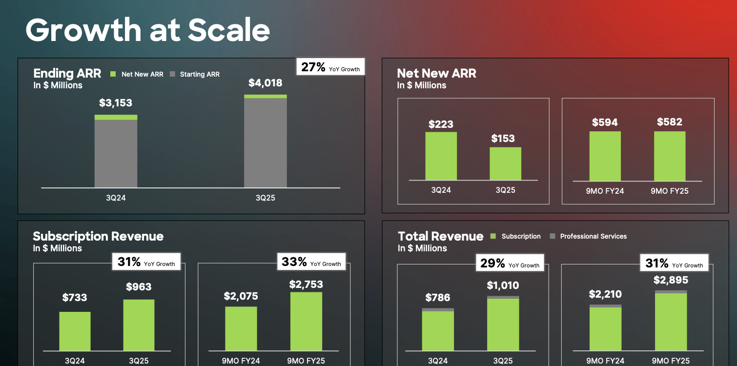 CrowdStrike: The Price Of Perfection (NASDAQ:CRWD) | Seeking Alpha