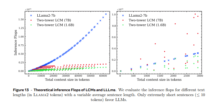 Meta's New Architecture Could Revolutionize AI (NASDAQ:META) | Seeking ...