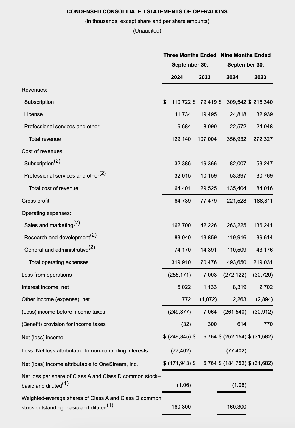 OneStream: Slowing Growth Ahead Of Lockup Expiry (Downgrade) (NASDAQ:OS ...