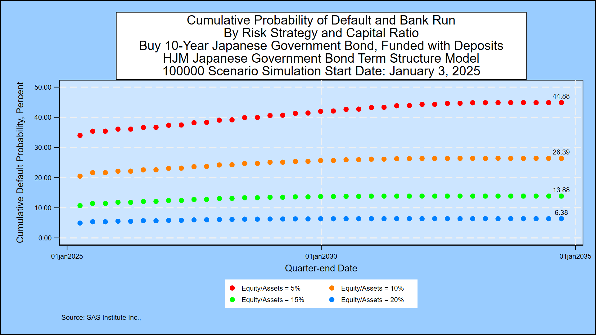 Weekly JGB And Yen Simulation, Jan. 3: Yields 10 Years And Under Due To ...