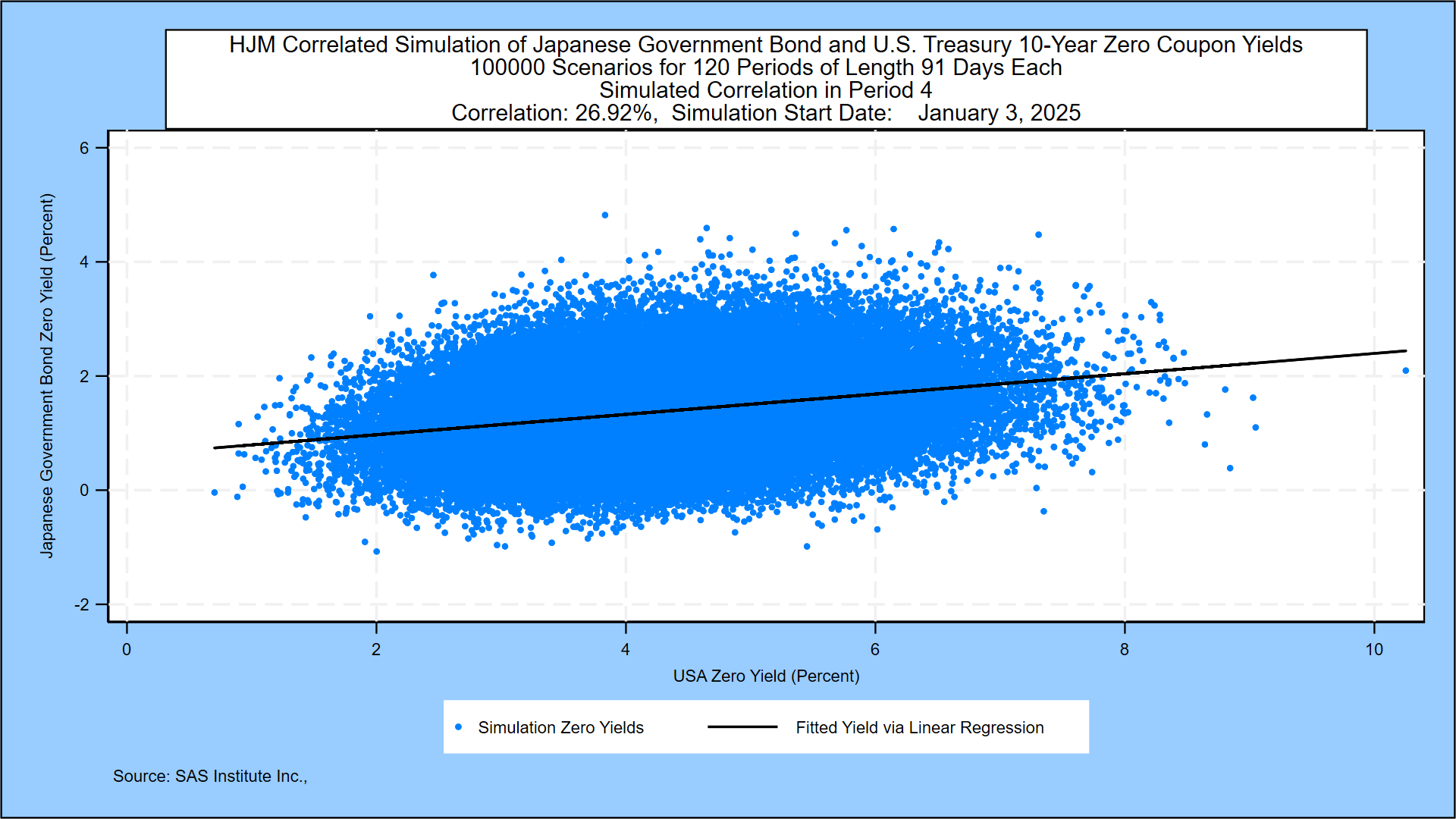 Weekly JGB And Yen Simulation, Jan. 3: Yields 10 Years And Under Due To ...