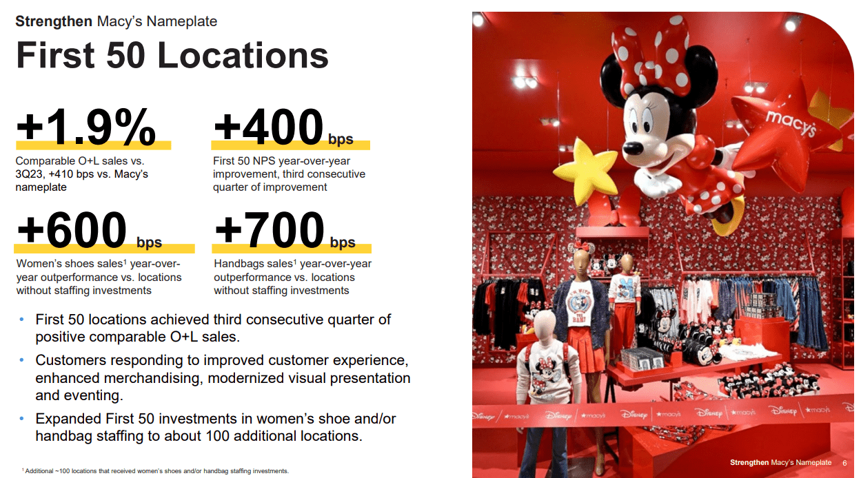 Macy's: Continued Positive Results From First 50 Stores (NYSE:M ...