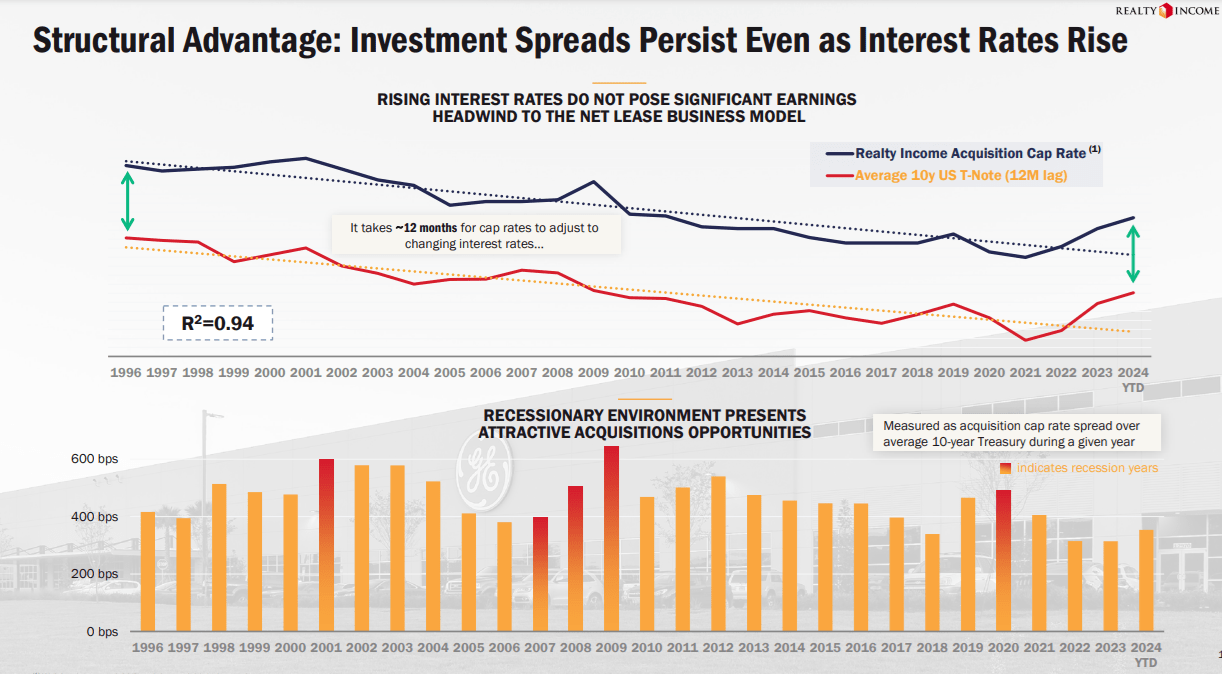 Realty Income + JEPQ: The Ultimate Monthly Dividend Power Duo For ...