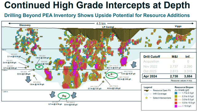 Kinross Gold (KGC): Hold Despite Impressive Operational And Stock Price ...