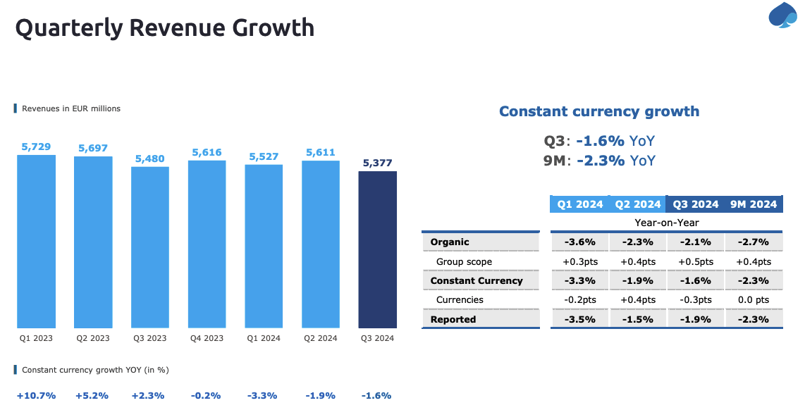Capgemini - And We're Back In, (Rating Upgrade) (OTCMKTS:CAPMF ...