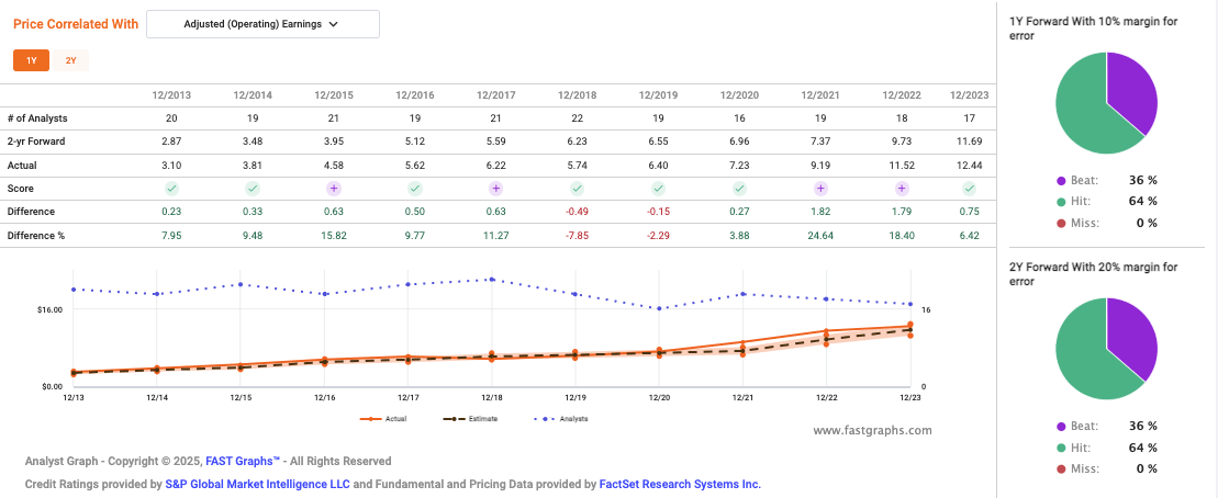 Capgemini - And We're Back In, (Rating Upgrade) (OTCMKTS:CAPMF ...