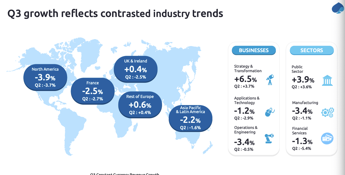 Capgemini - And We're Back In, (Rating Upgrade) (OTCMKTS:CAPMF ...