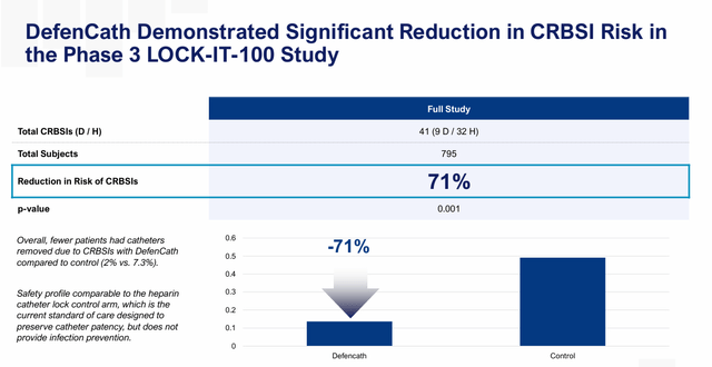 CorMedix: Finally In Commercialization Mode (NASDAQ:CRMD) | Seeking Alpha