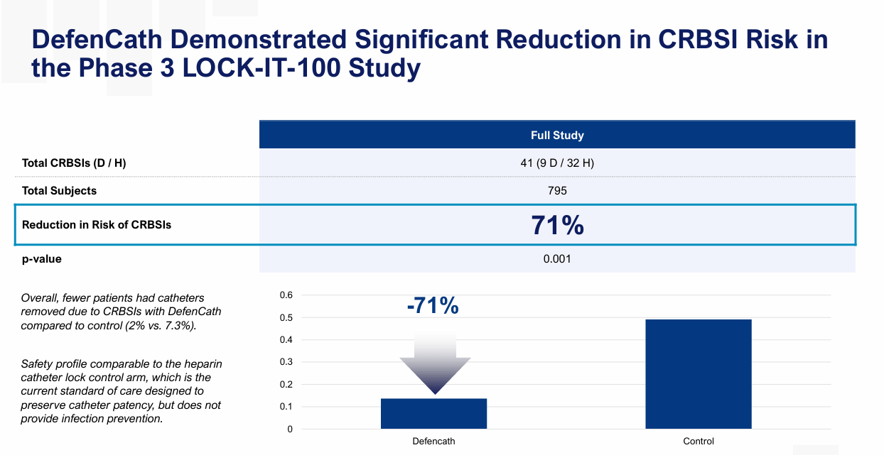 CorMedix: Finally In Commercialization Mode (NASDAQ:CRMD) | Seeking Alpha