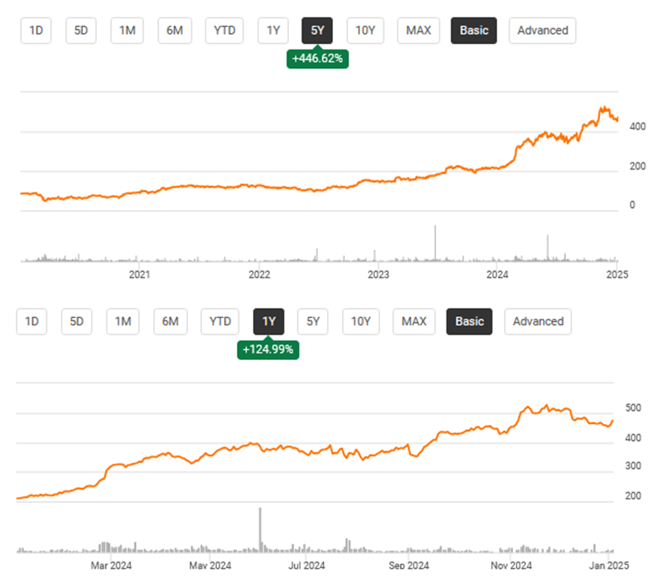 Emcor Group: Buy Signal With A Decent Profit Target (NYSE:EME ...