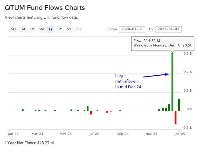 Defiance Quantum ETF: A Safer Bet On The Quantum Theme (QTUM) | Seeking Alpha
