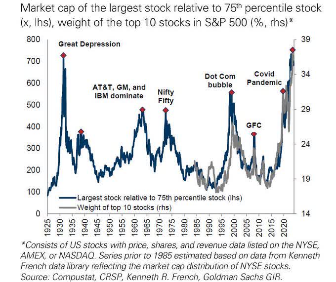 SPY: Valuations And Economy Raising Red Flags (SPX) | Seeking Alpha