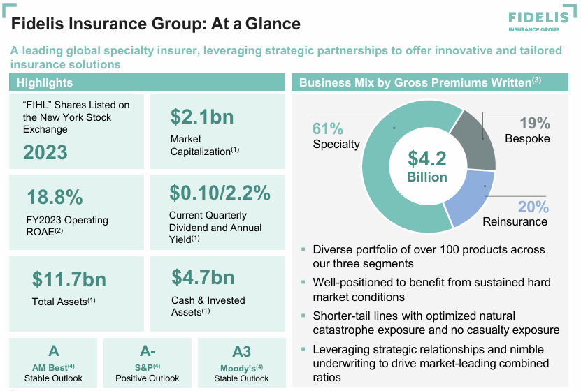 Fidelis Insurance: A Growing Small-Cap Insurer At Sub-5x P/E (NYSE:FIHL ...