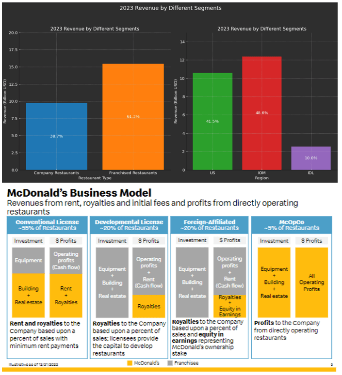 McDonald's: Value, Innovation, And Operational Excellence Support ...