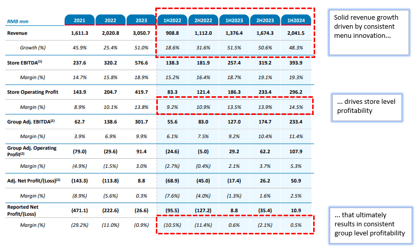 DPC Dash: Topping China’s Pizza Landscape (OTCMKTS:DPCDF) | Seeking Alpha