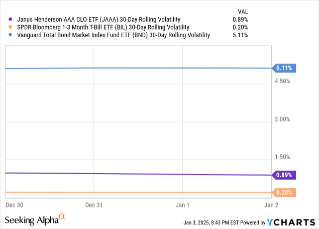Top Dividend ETFs For 2025 | Seeking Alpha