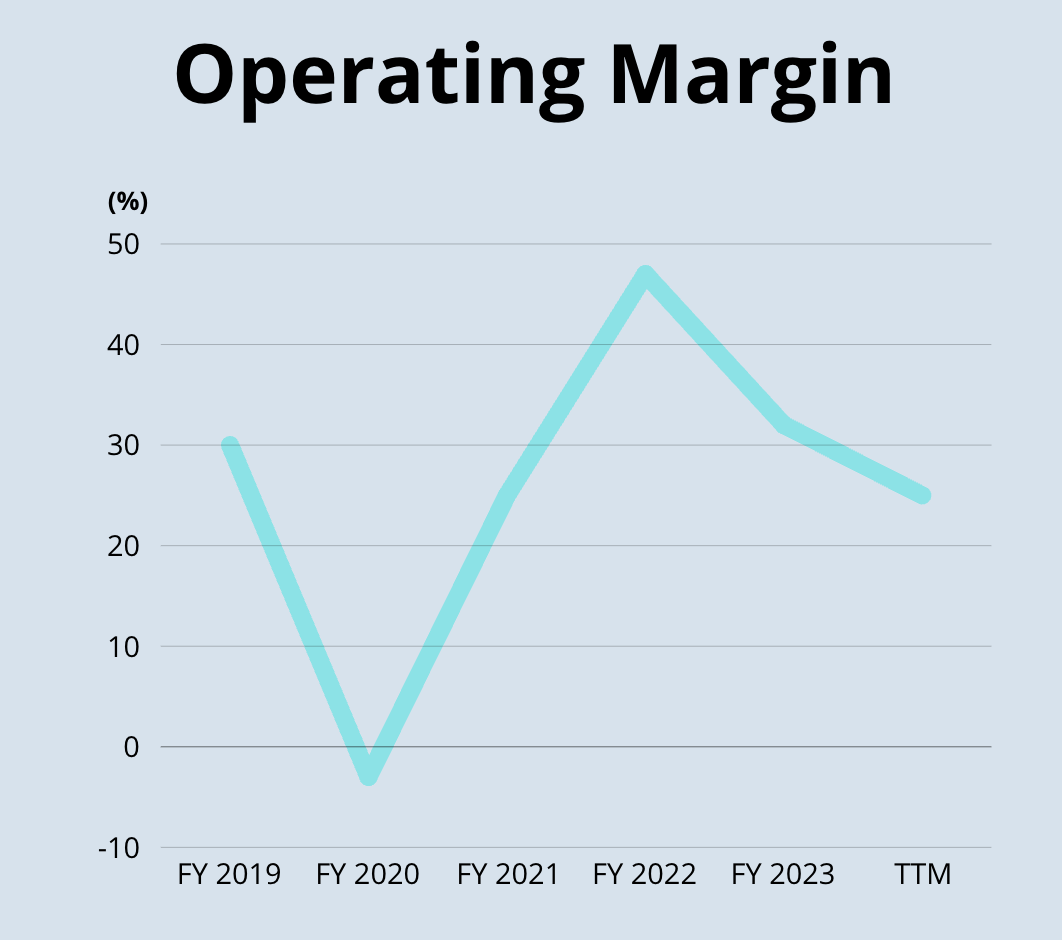 Warrior Met Coal: Characterized By Low Operating Expenses And Solid ...
