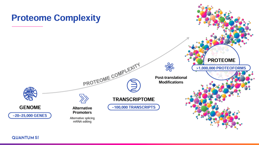 Quantum-Si’s Proteomics Growth May Not Justify Its Current Valuation (NASDAQ:QSI) | Seeking Alpha