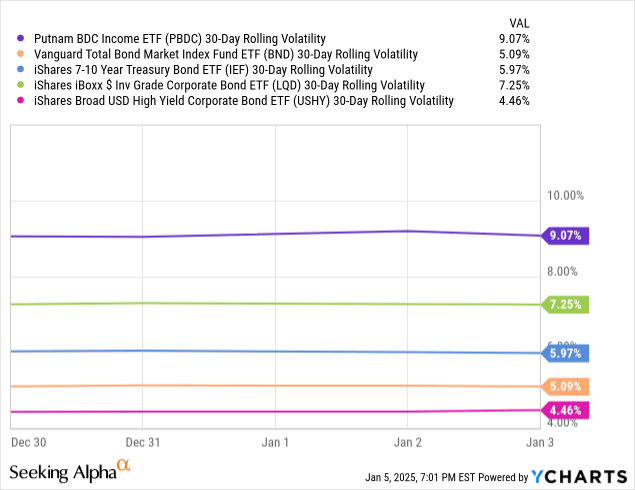 Top Dividend ETFs For 2025 | Seeking Alpha