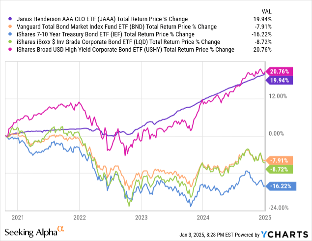Top Dividend ETFs For 2025 | Seeking Alpha