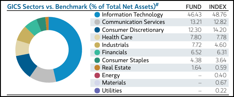 EOS: Tech-Fueled Rally Delivers, But Possibly Time To Temper ...
