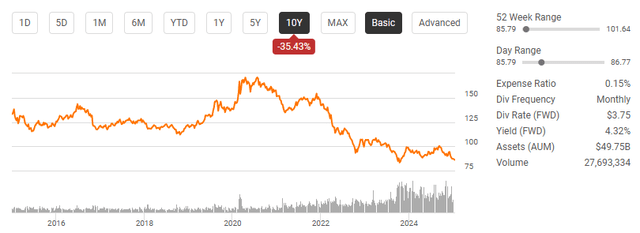 Why I Exited SGOV And Considering TLT As An Alternative To Some Of My ...