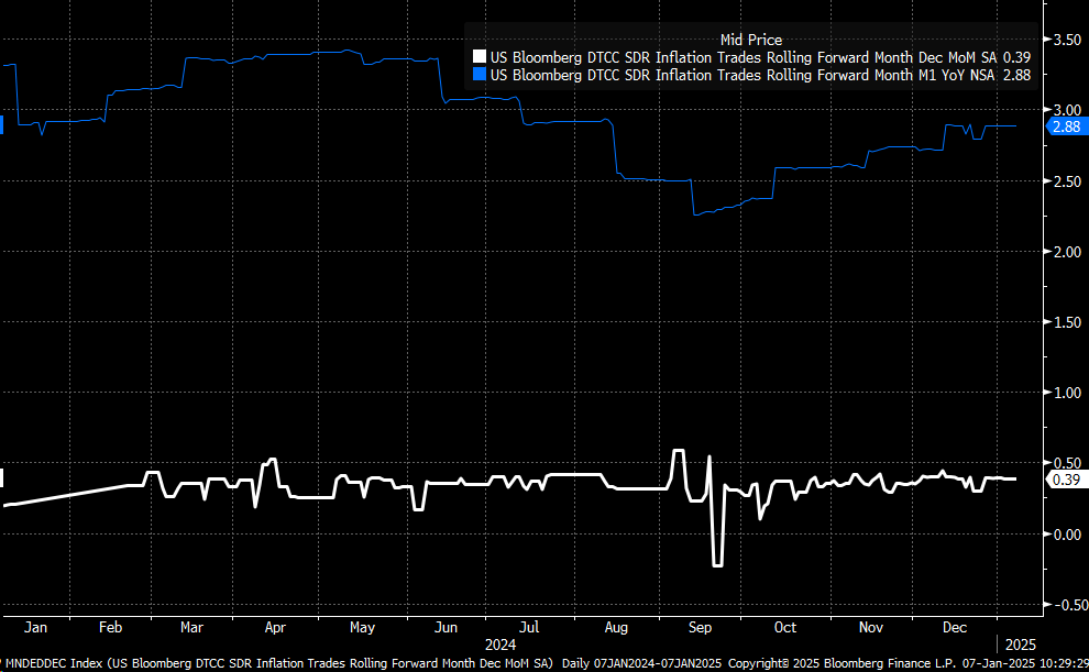 Rates Surge Amid Growing Concerns Of A Fed Policy Error | Seeking Alpha