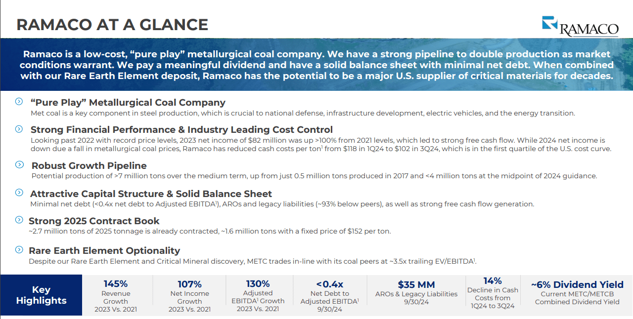 METCZ: An 8.375% Senior Note IPO From Ramaco Resources (NASDAQ:METC) | Seeking Alpha