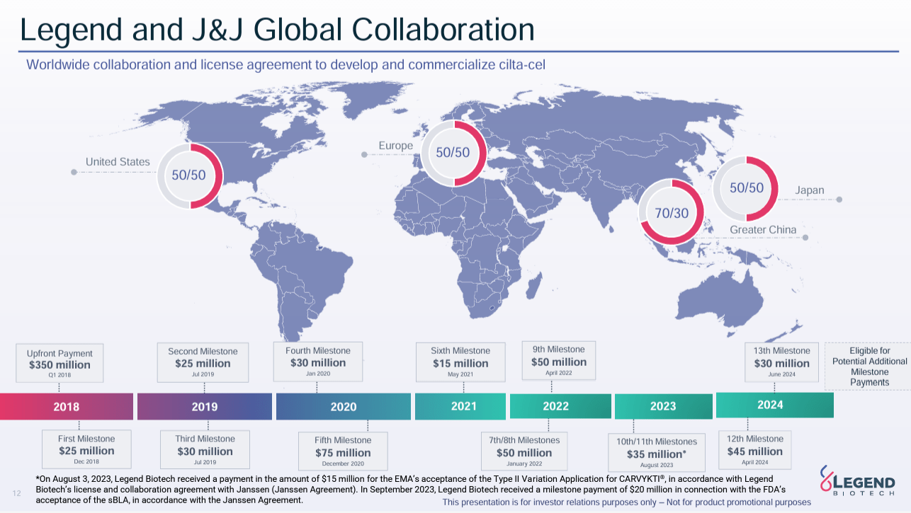 Top 5 Commercial Biotech Buyout Candidates: Legend Biotech (No. 4 ...