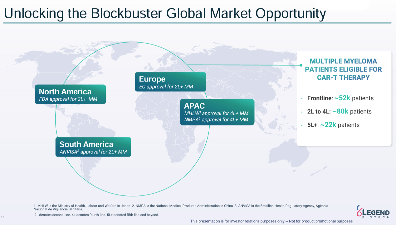Top 5 Commercial Biotech Buyout Candidates: Legend Biotech (No. 4 ...