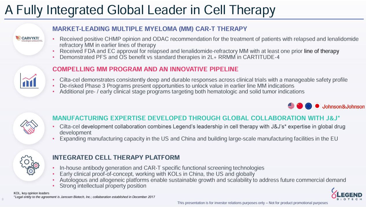 Top 5 Commercial Biotech Buyout Candidates: Legend Biotech (No. 4 ...