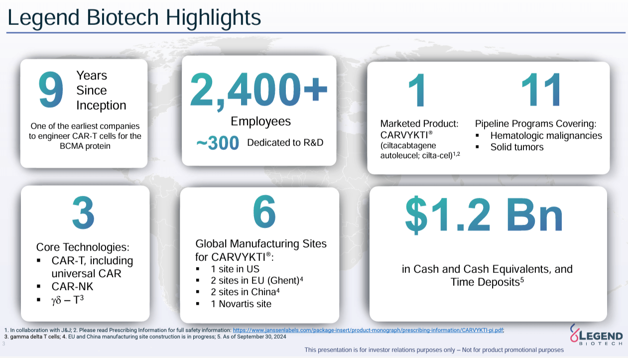 Top 5 Commercial Biotech Buyout Candidates: Legend Biotech (No. 4 ...