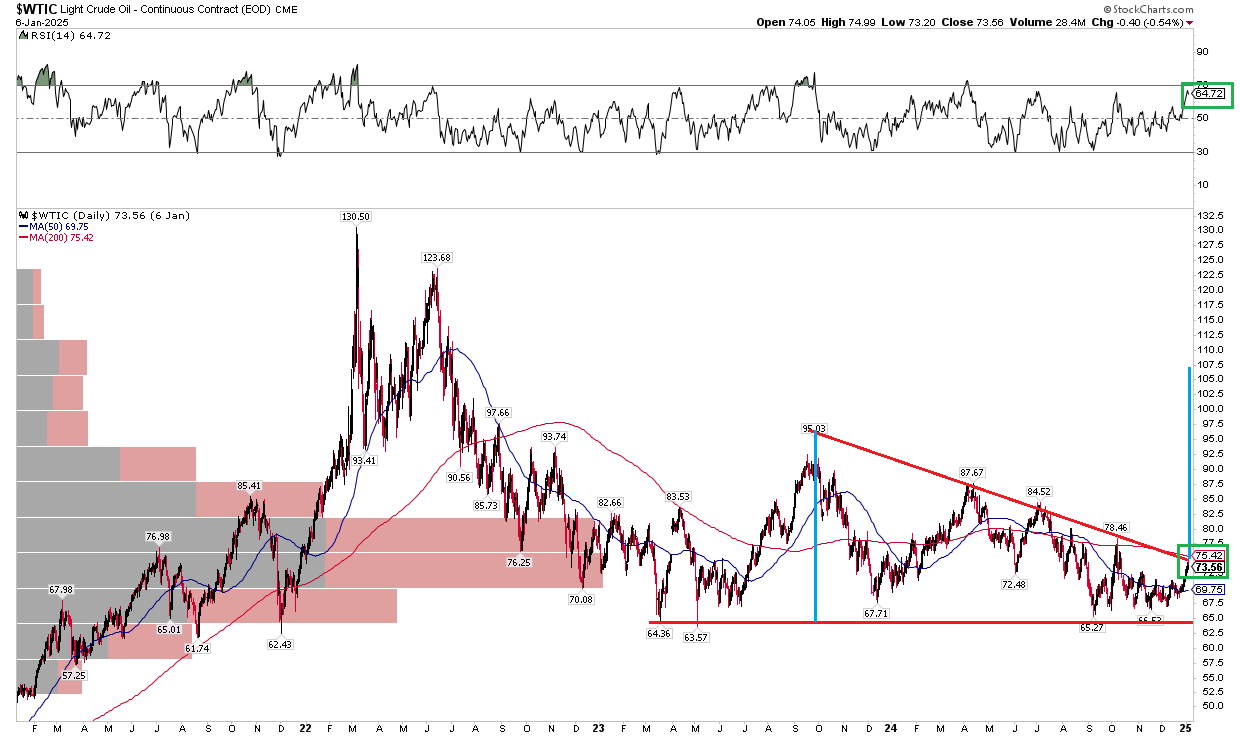 USOI: Bullish Oil Technicals, Strong Seasonality, Mixed Fundamentals (Rating Upgrade) | Seeking ...