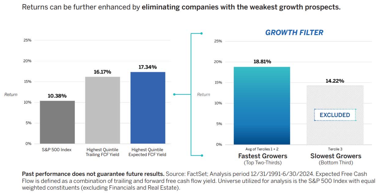 A High-Yield Dividend Aristocrat Retirement Portfolio With Huge 2025 ...