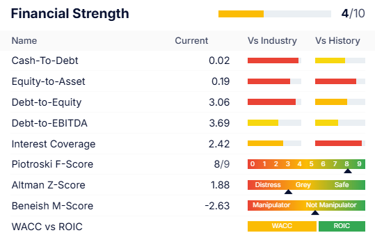 Royal Caribbean Stock Has Soared—But Is The Tide About To Turn? (NYSE ...
