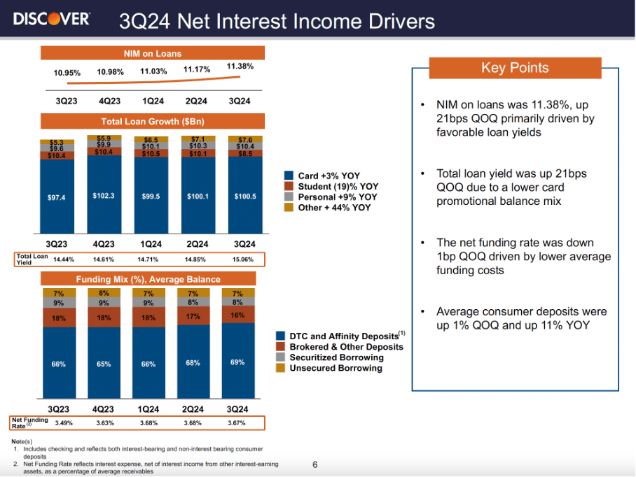 Discover Financial: Strong Fundamentals And Strategic Outlook (NYSE:DFS ...