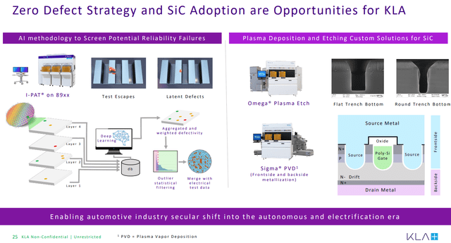 KLA Poised To Keep On Winning (NASDAQ:KLAC) | Seeking Alpha