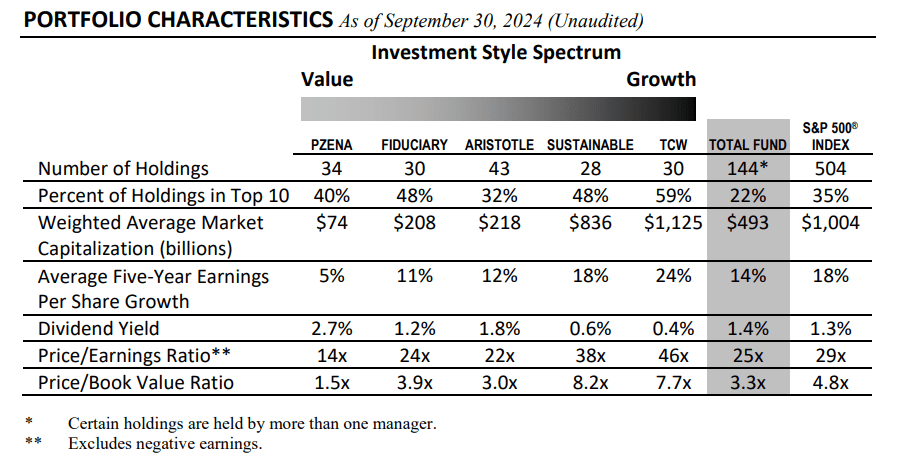 Liberty All-Star Equity: Better Alternatives Available (USA) | Seeking ...