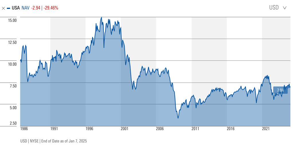 Liberty All-Star Equity: Better Alternatives Available (USA) | Seeking ...