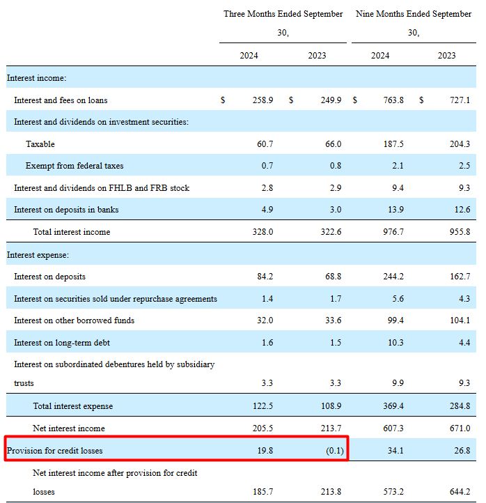 First Interstate BancSystem Stock: High Yield At A Great Price (NASDAQ ...