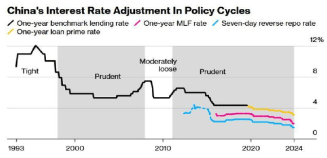 FXI: The 2008 Collapse Is Repeating Itself, Now In China (NYSEARCA:FXI ...