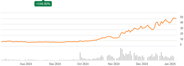 IonQ: The Growth Is There, Somewhere In The Clouds (NYSE:IONQ ...