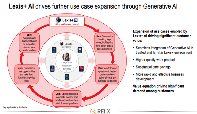 RELX: Watch STM Turnaround And GenAI Legal Products (Rating Upgrade) (NYSE:RELX) | Seeking Alpha