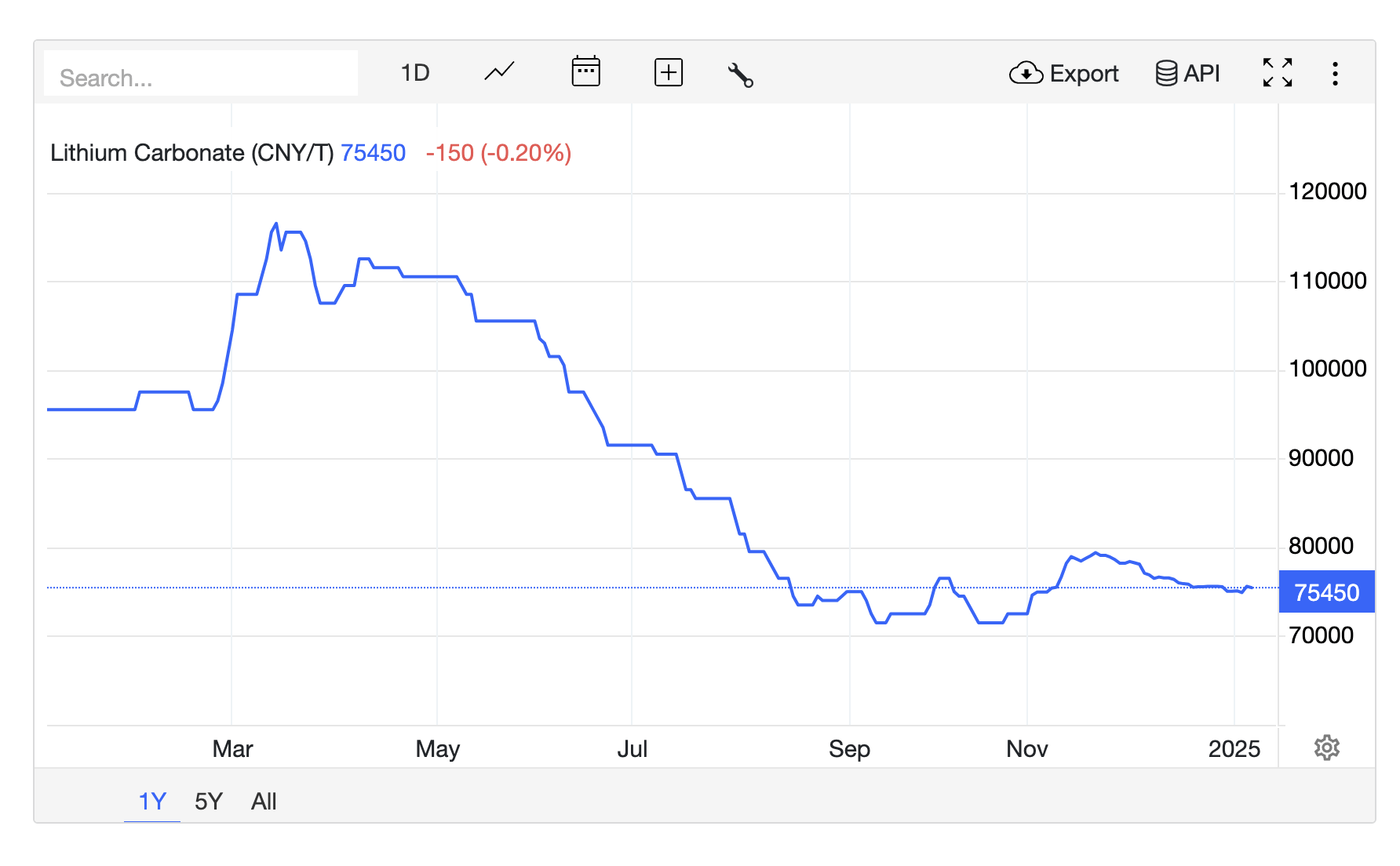 Atlas Lithium Stock Could Be In The Buy Zone For 2025 (NASDAQ:ATLX ...