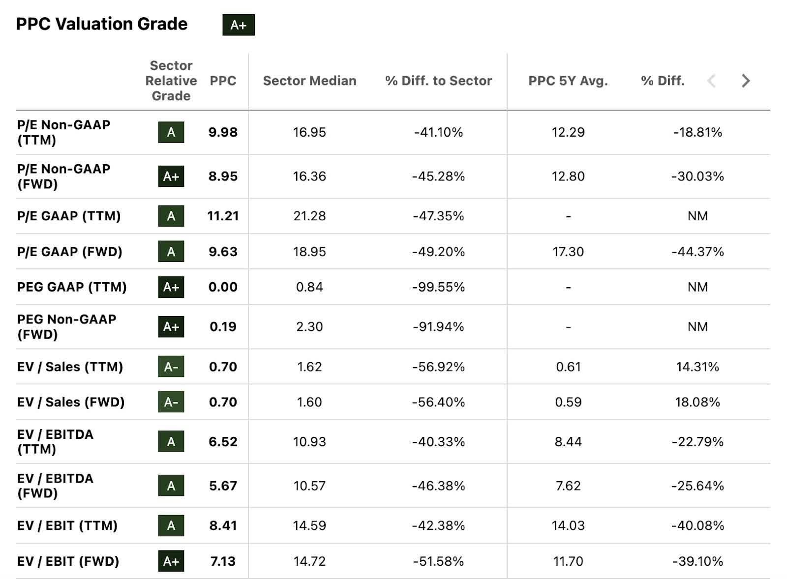 The Best Defensive Stocks To Hedge Against Market Uncertainty | Seeking ...
