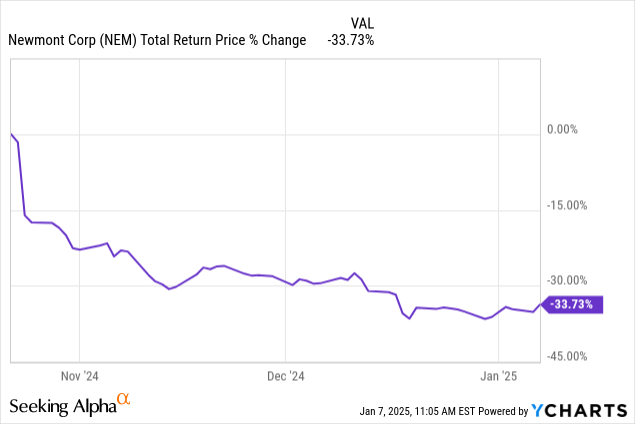 Newmont Stock: A 'Once-In-A-Generation' Buy 2.0 (NYSE:NEM) | Seeking Alpha